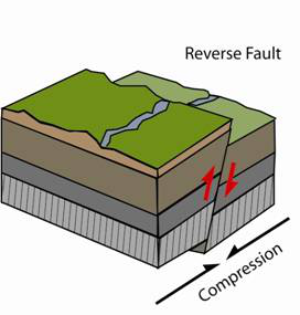 stress in earths crust (lesson 0079) - TQA explorer