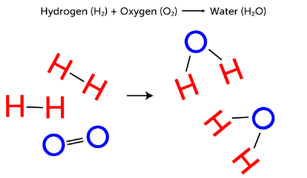 chemical reaction overview (lesson 0833) - TQA explorer