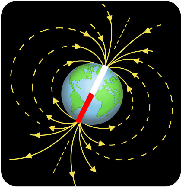 earth as a magnet (lesson 0863) - TQA explorer