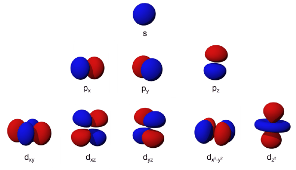 electron cloud atomic model (lesson 0884) - TQA explorer