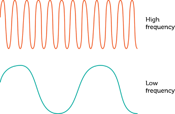 Hertz Physics Definition