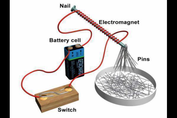using electromagnetism (lesson 0764) - TQA explorer