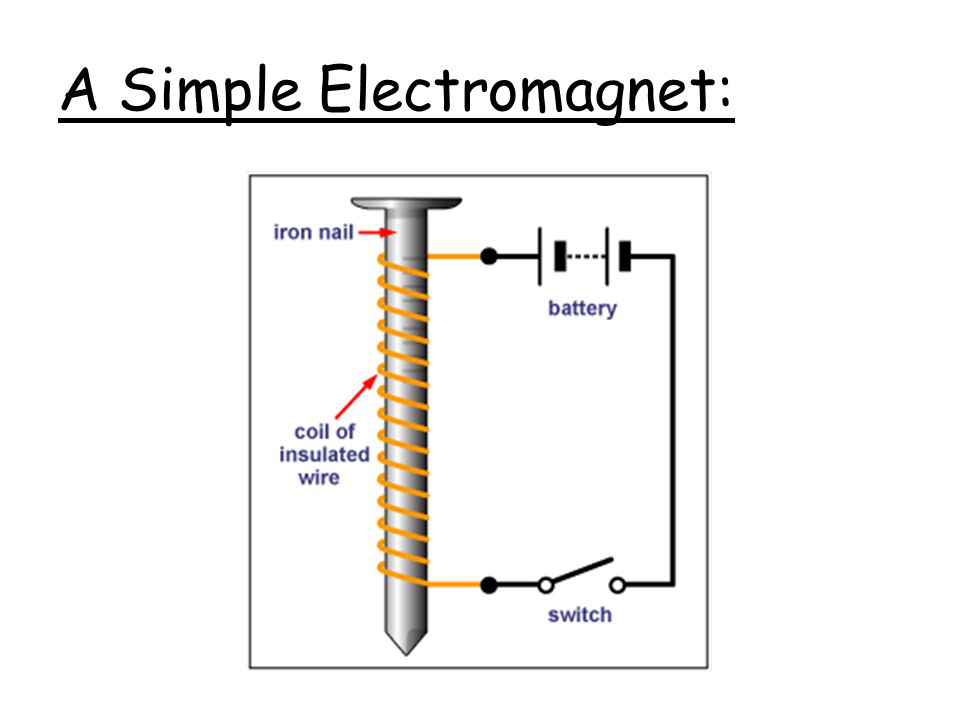 using electromagnetism (lesson 0764) - TQA explorer