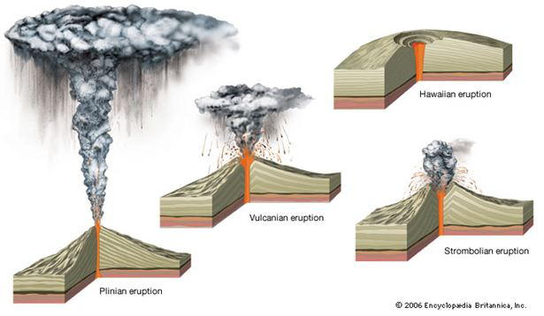 Vulcanian Eruption Diagram