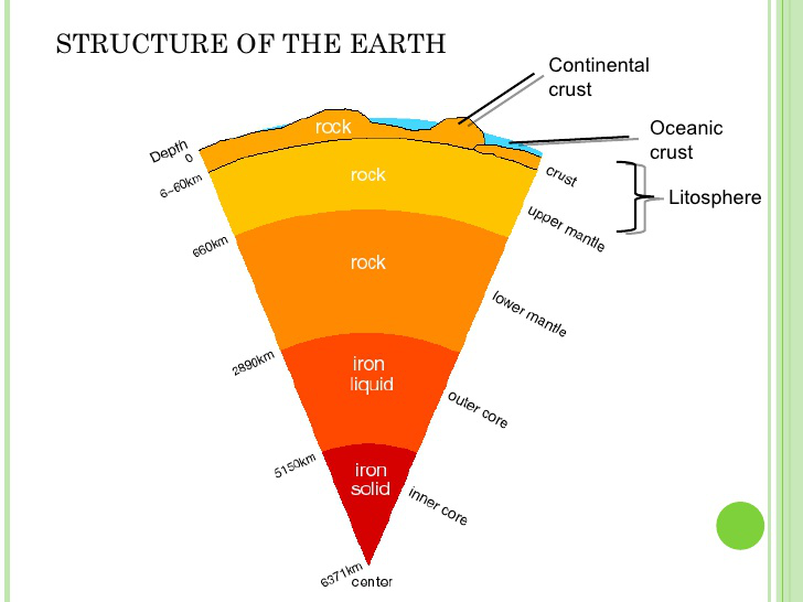 inside earth (lesson 0075) - TQA explorer