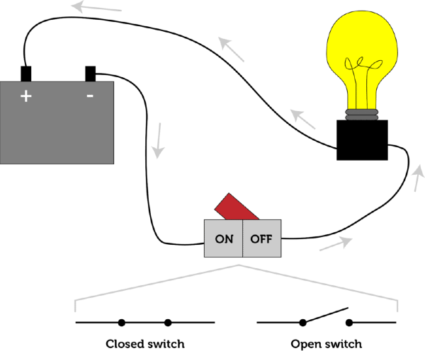 electric circuits (lesson 0868) - TQA explorer