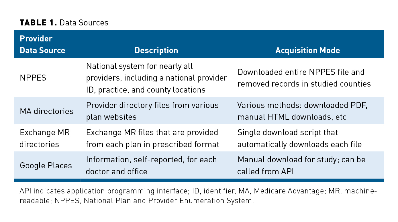Improving Provider Directory Accuracy Can Machine Readable Directories Improving Provider Directory Accuracy Can Machine Readable Directories