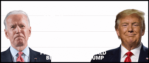 Confirm your party affiliation poll | No Vote Left Behind