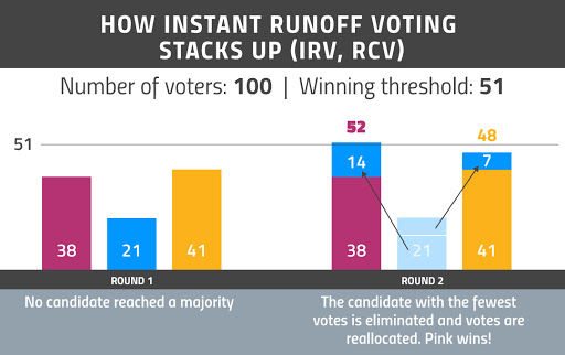 Politicians Are Trying to Trick Memphis Voters | RepresentUs