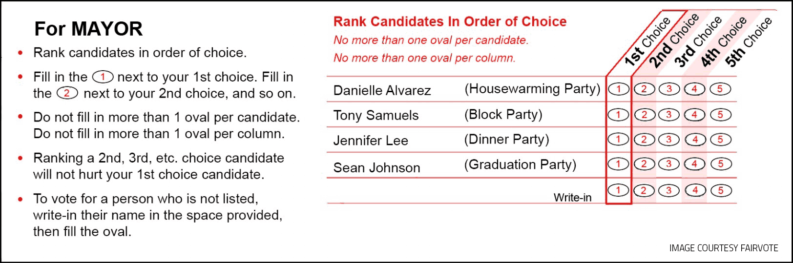 Ranked Choice Voting | RepresentUs
