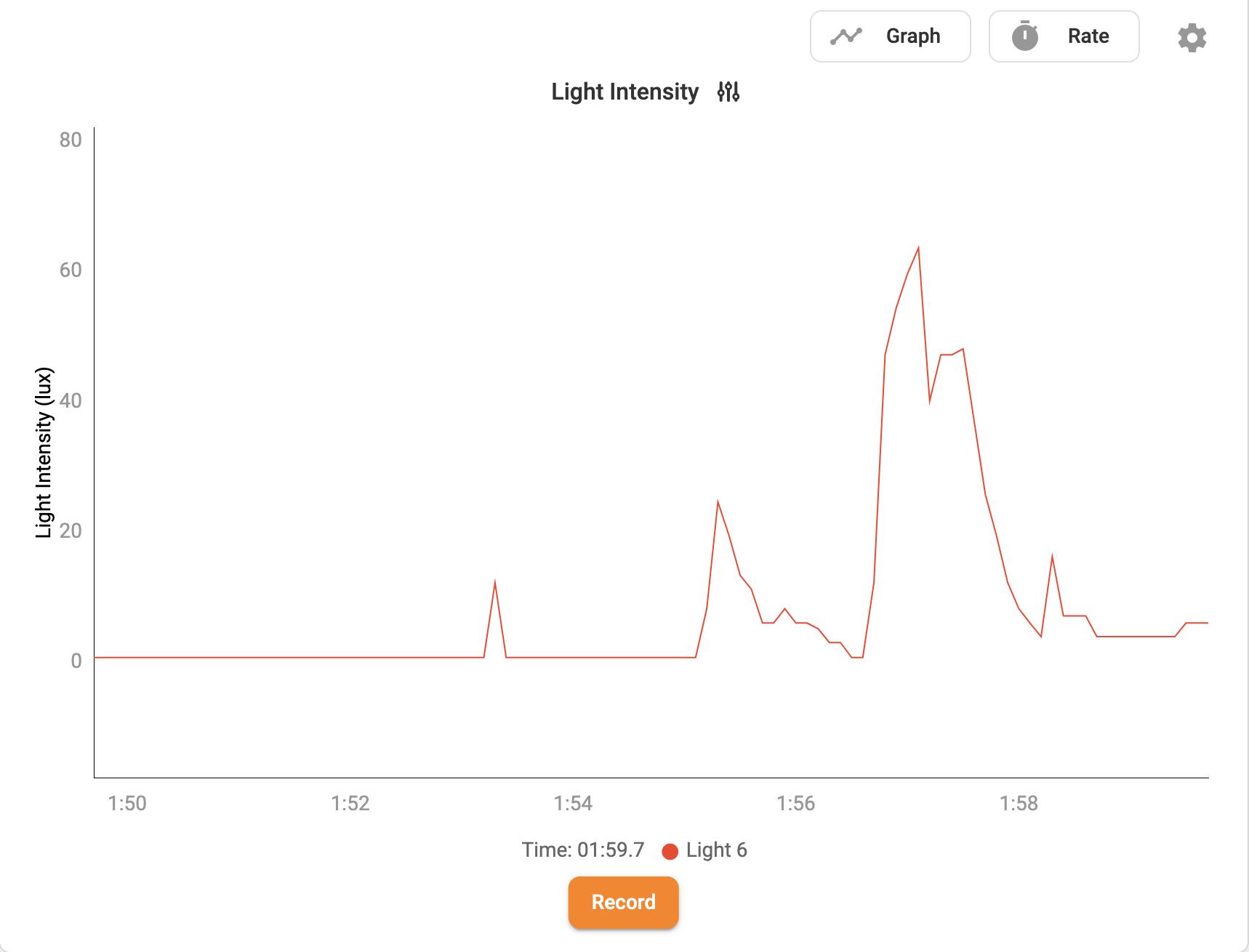 PocketLab graph display
