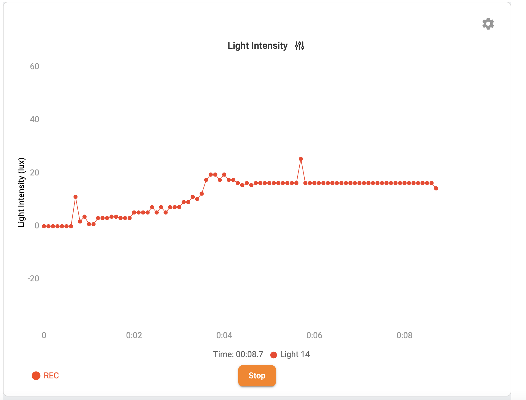 Pocketlab graph screen