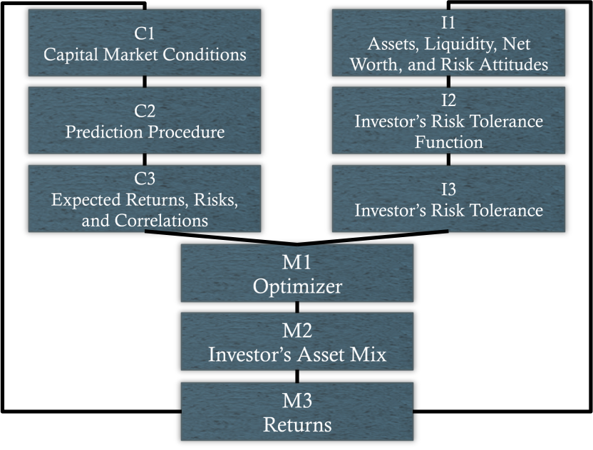 Study Session 8 | Reading 21 | Asset Allocation