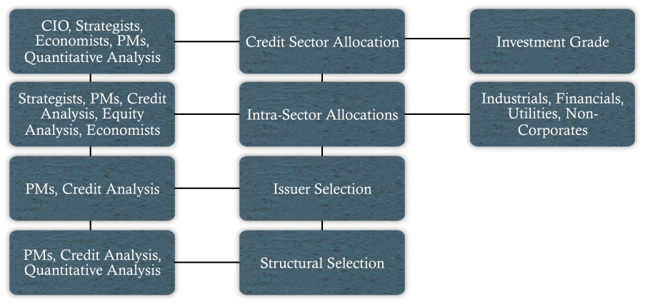 Study Session 9 | Reading 24 | Relative-Value Methodologies for Global ...