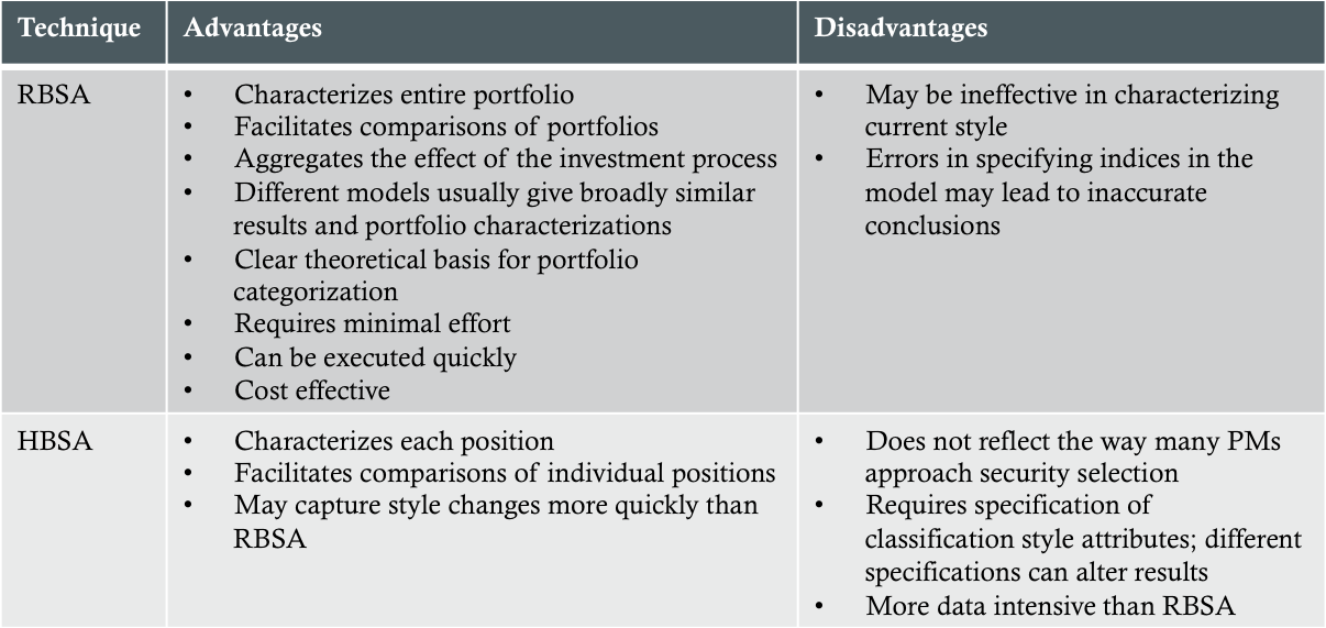 Study Session 11 | Reading 27 | Equity Portfolio Management
