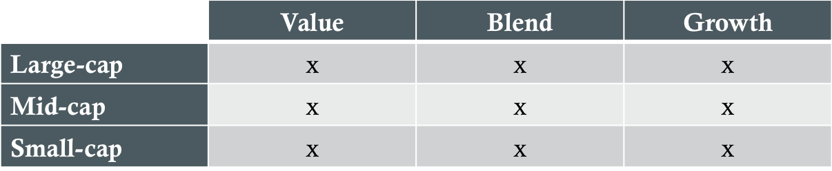 Study Session 11 | Reading 27 | Equity Portfolio Management