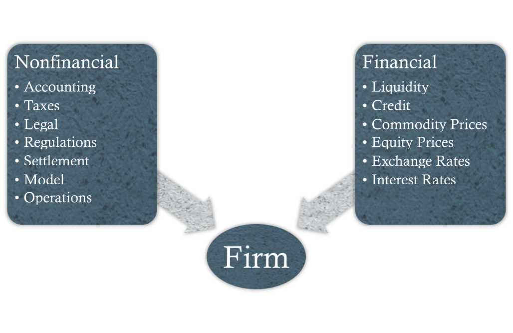 Study Session 14 | Reading 34 | Risk Management