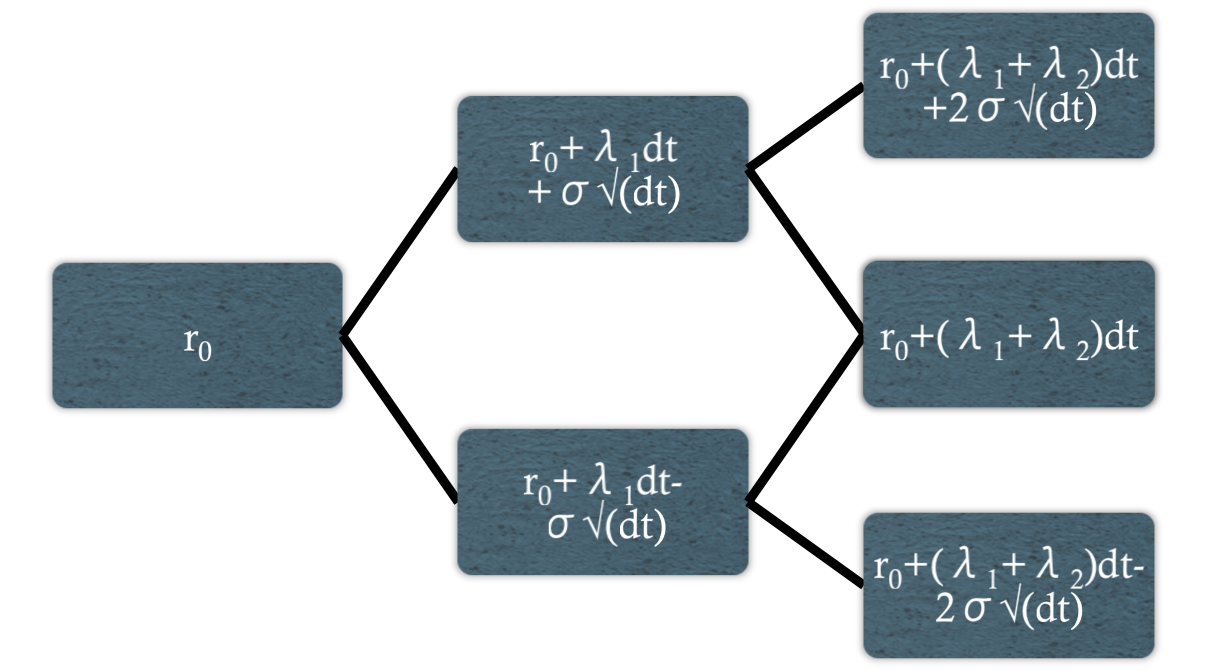 Market Risk Measurement and Management | Chapter 5 | The Art of Term ...