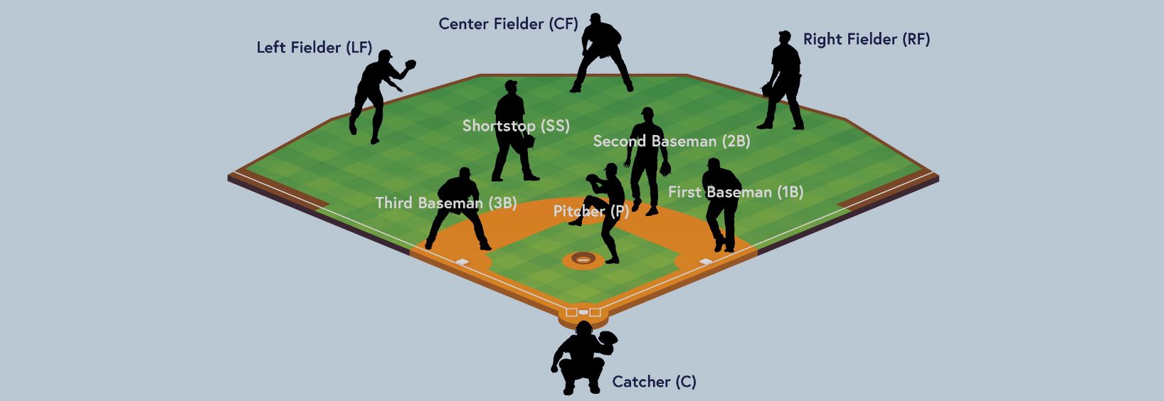 baseball catcher position