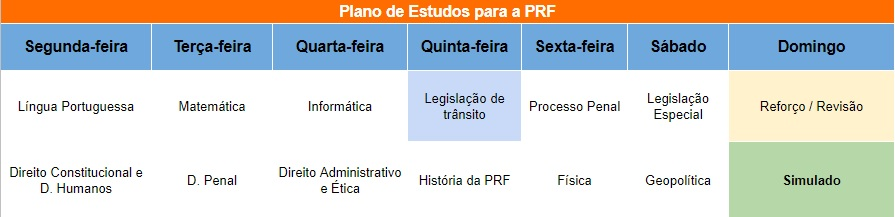 Plano de estudos PRF: veja como organizar seus estudos