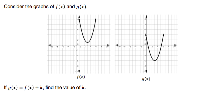 Solved Consider the graphs of f(x) and g(x). If g(x) = f(x) | Chegg.com