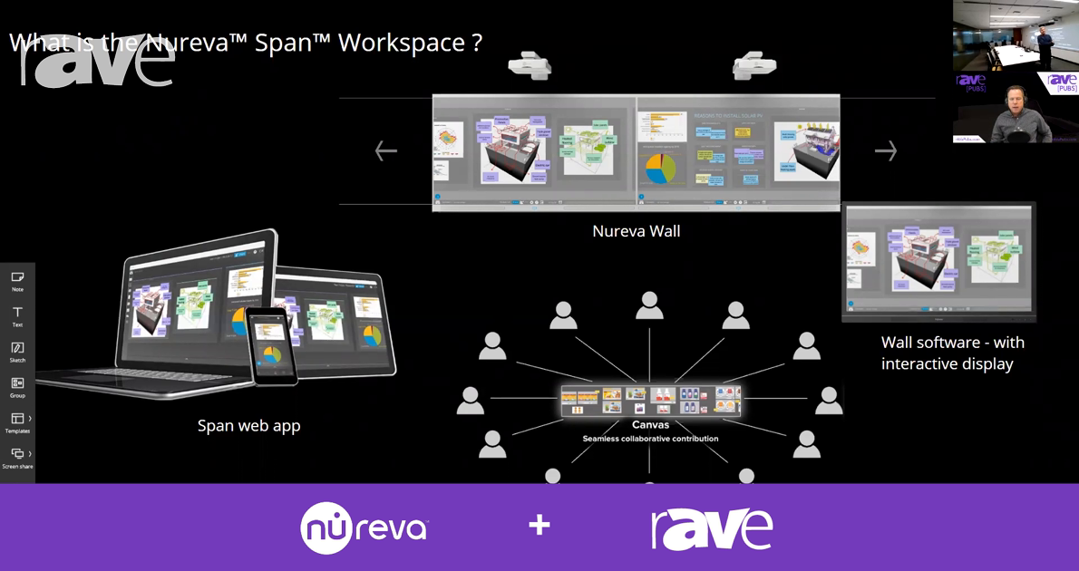 Here’s the Best LIVE Nureva Span Workspace Demo, Ever – rAVe [PUBS]