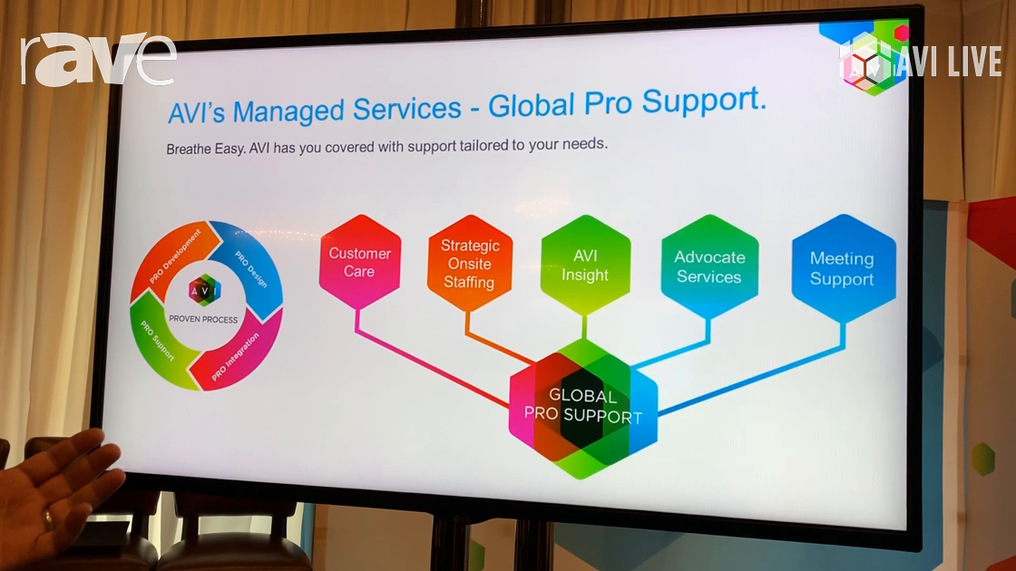AVI LIVE: AVI Systems Talks About Portfolio of Managed Services ...