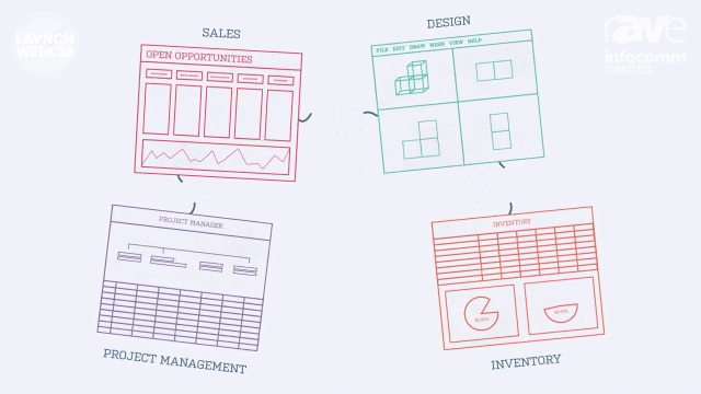 InfoComm 2020: ProjX360 Introduces Its SaaS Management Solution – rAVe [PUBS]