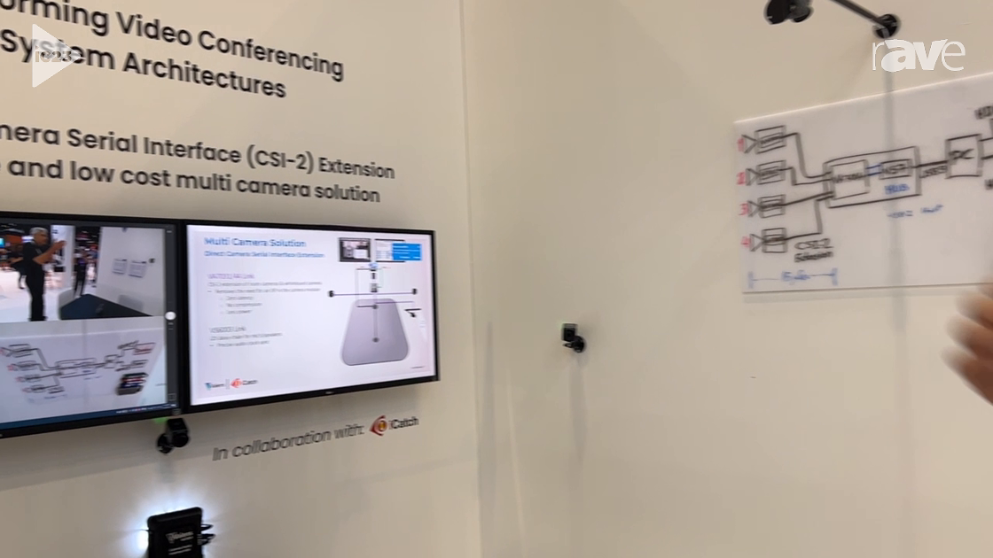 InfoComm 2023: Valens Showcases Videoconferencing Solutions at HDBaseT Alliance Booth – rAVe [PUBS]