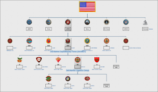 Rally Point: The Professional Military Network