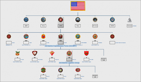 Rally Point: The Professional Military Network