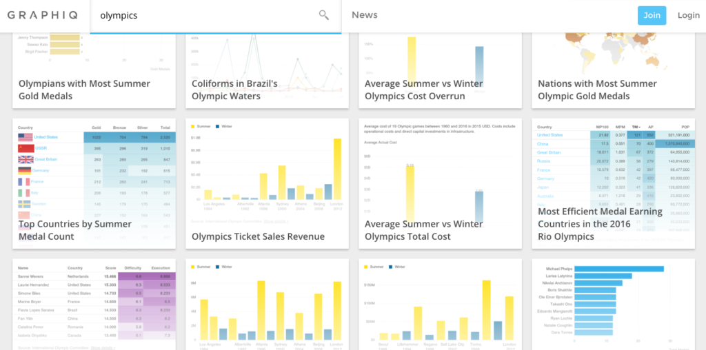 Graphiq: Embeddable Visualization Library