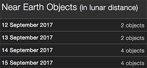 Space Dashboard: Everything Happening In Space Now