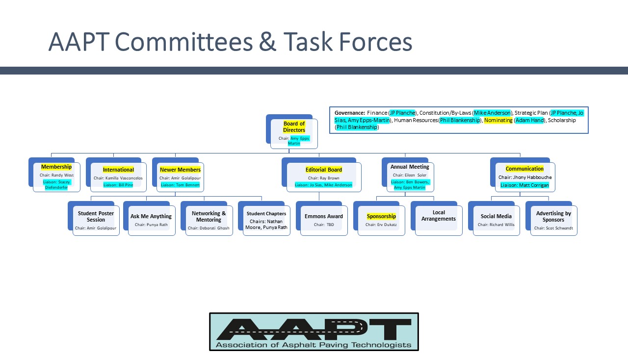 Association of Asphalt Paving Technologists (AAPT) - Powered by AMO