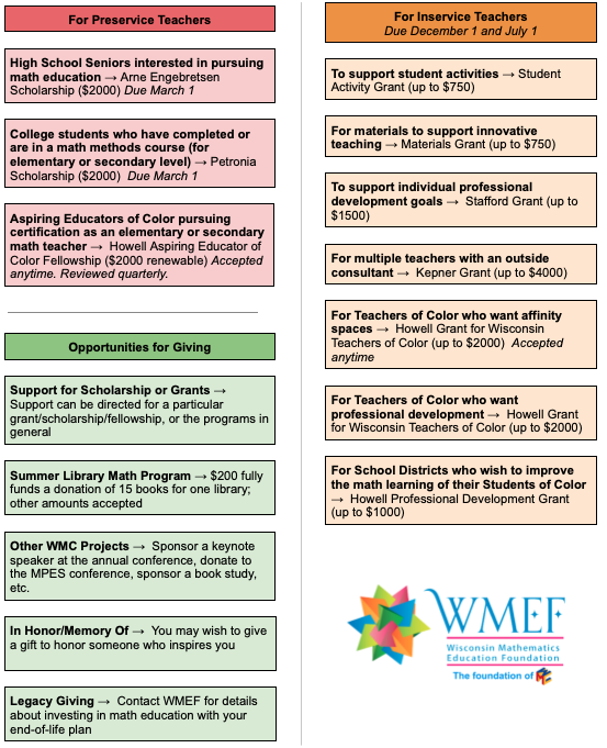 Wisconsin Mathematics Council - Powered by AMO