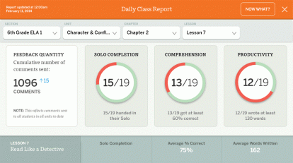 Amplify ELA | Curriculum | Amplify