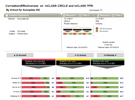 mCLASS:CIRCLE | Assessment | Amplify