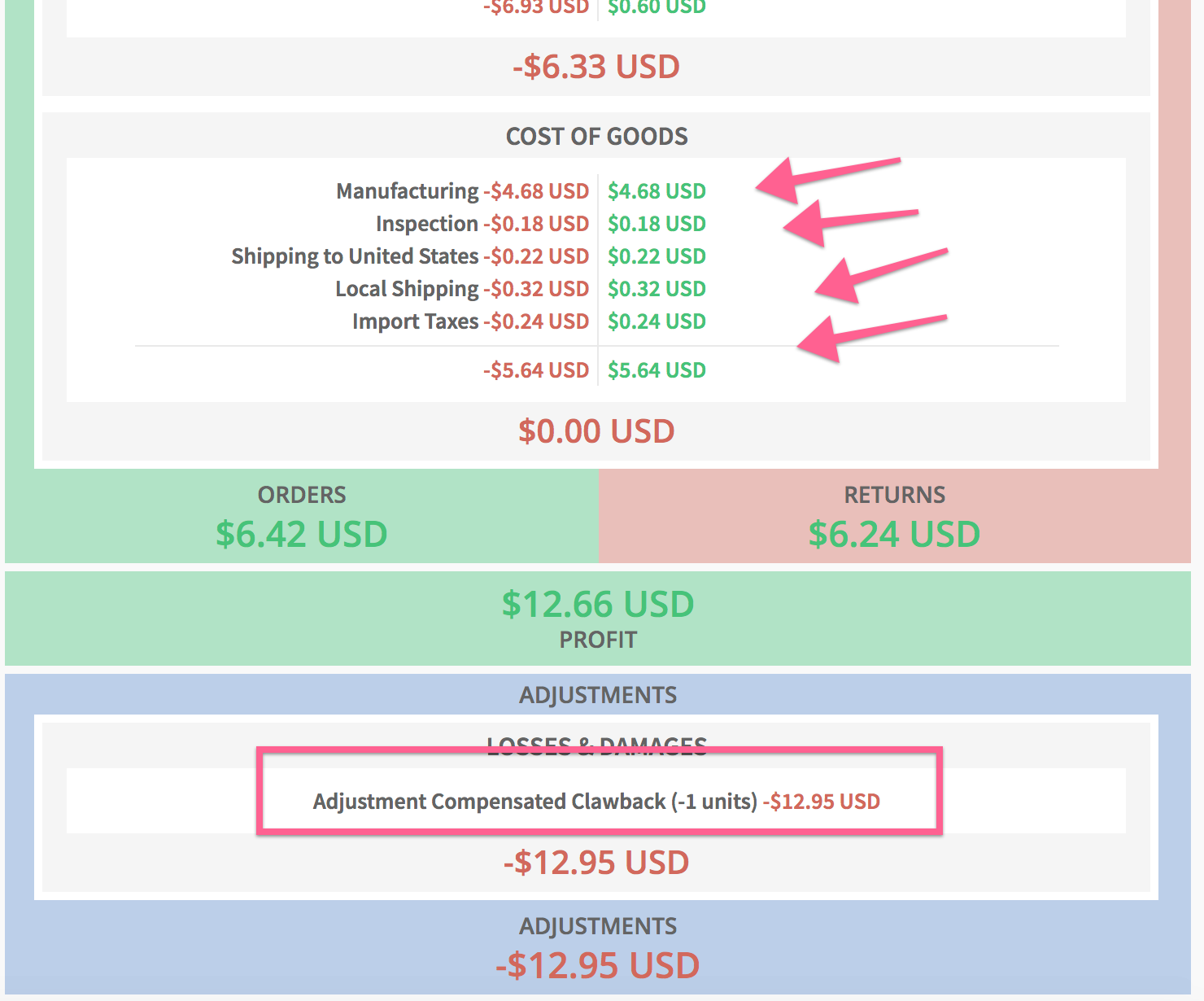 Amazon Seller Fees Explained - Full List of Seller Fees with Examples