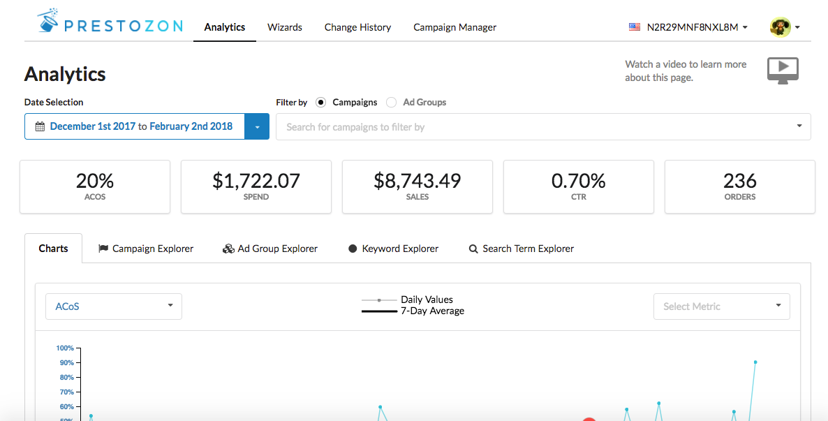 My comparison of Amazon PPC Software Tools