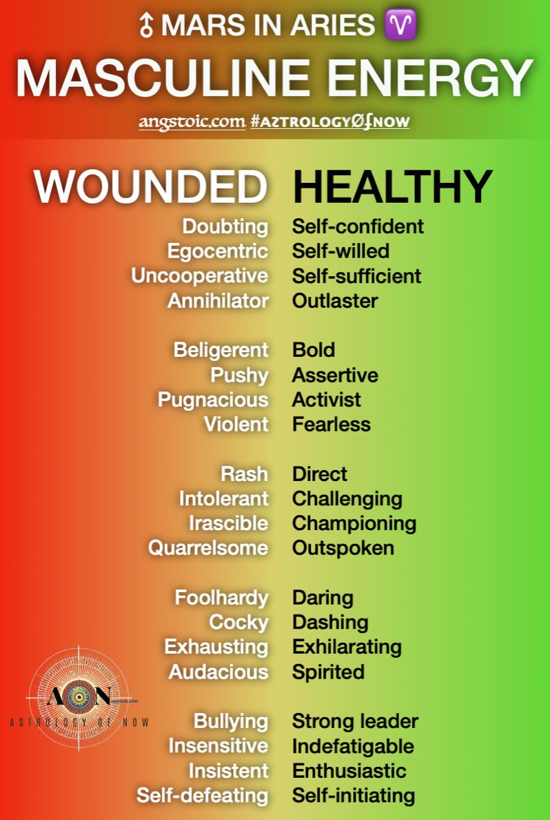 MARS CONJUNCT CHIRON - angstoic.com