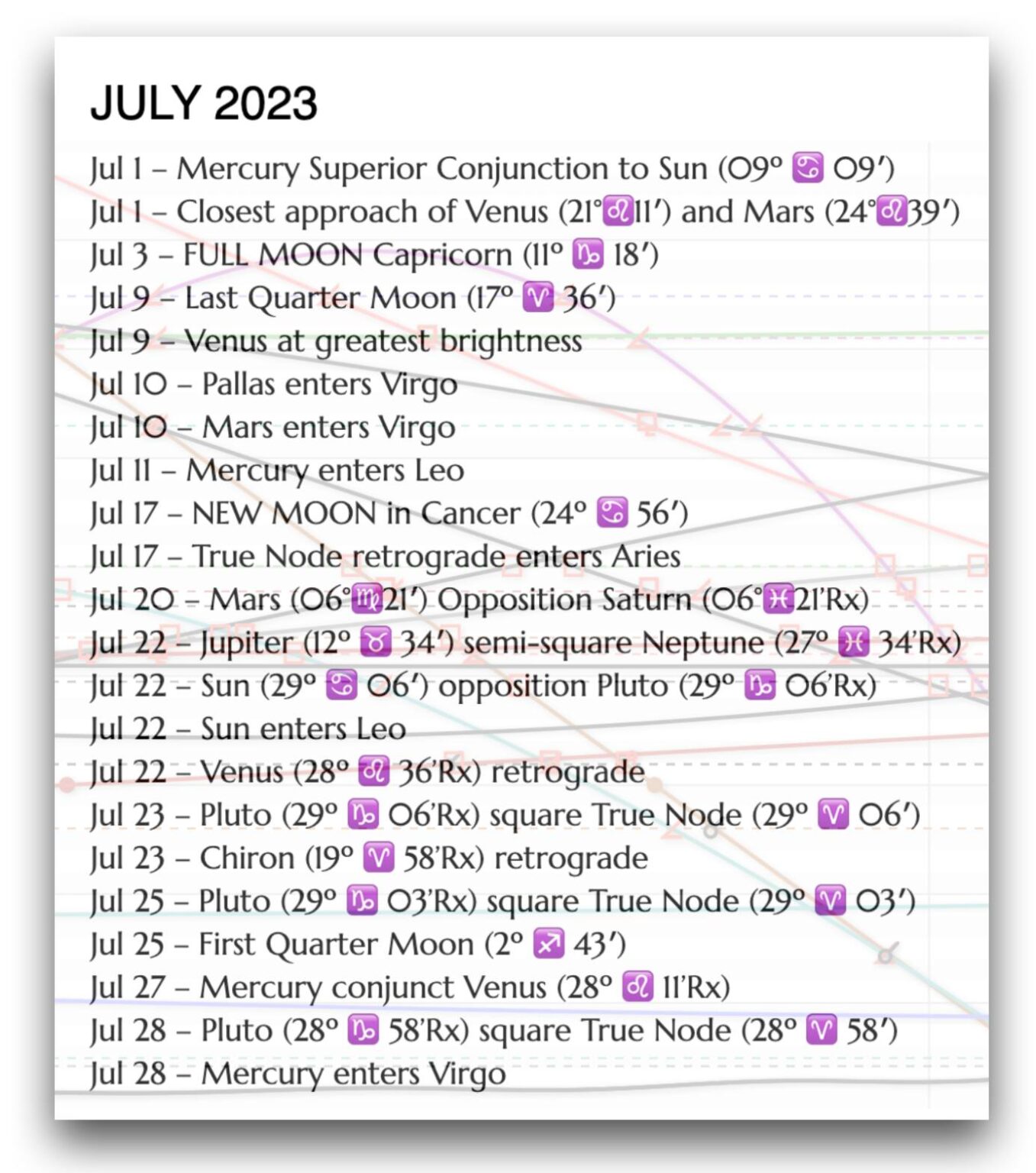 "Heating Up": JULY 2023 FORECAST - angstoic.com
