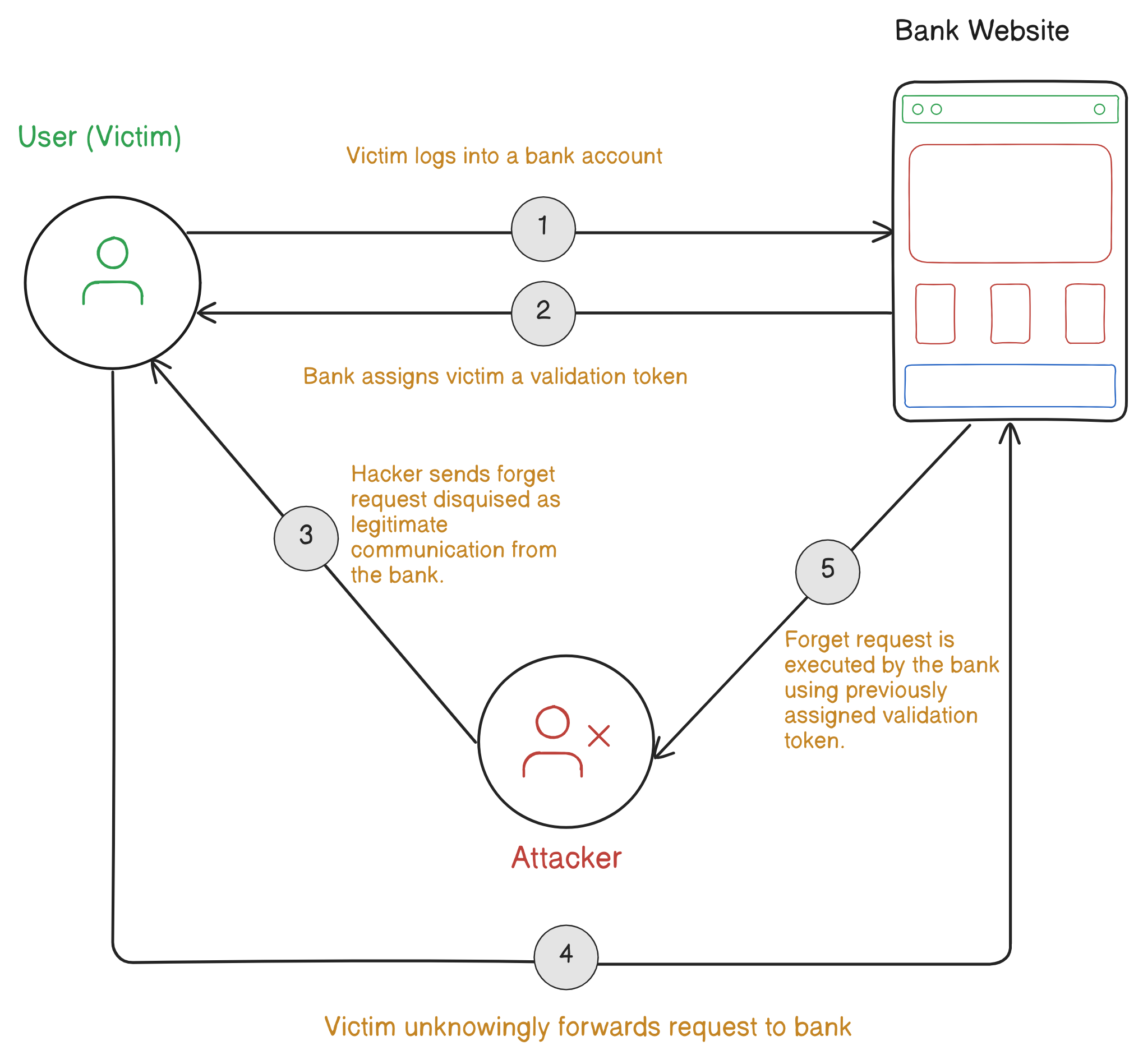 Top 5 Best Practices for Angular App Security
