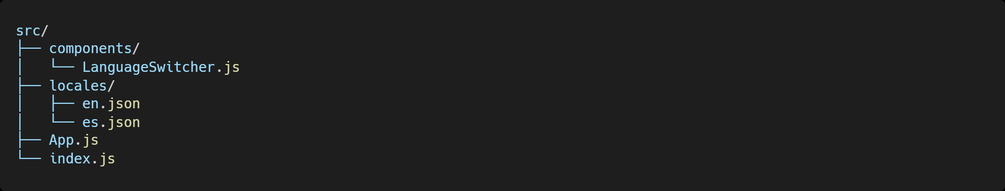 Introduction to Internationalization (i18n) in React Apps