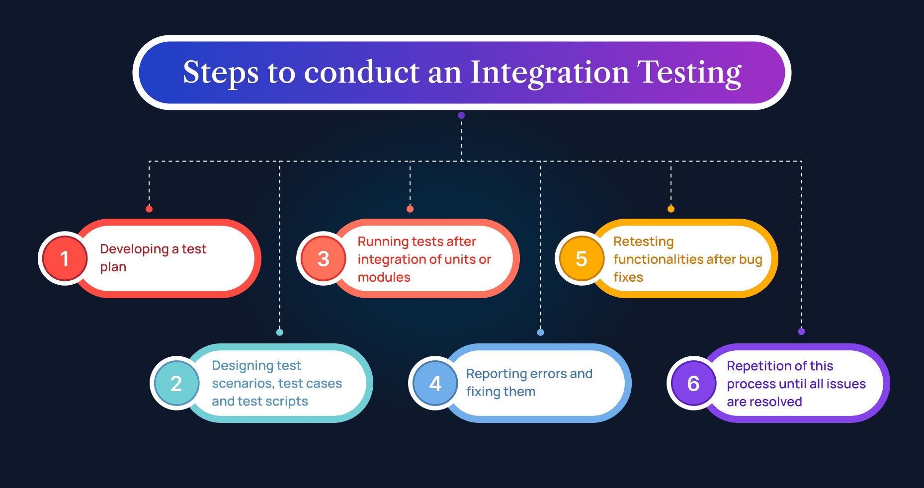 The Ultimate Guide to Testing React Applications