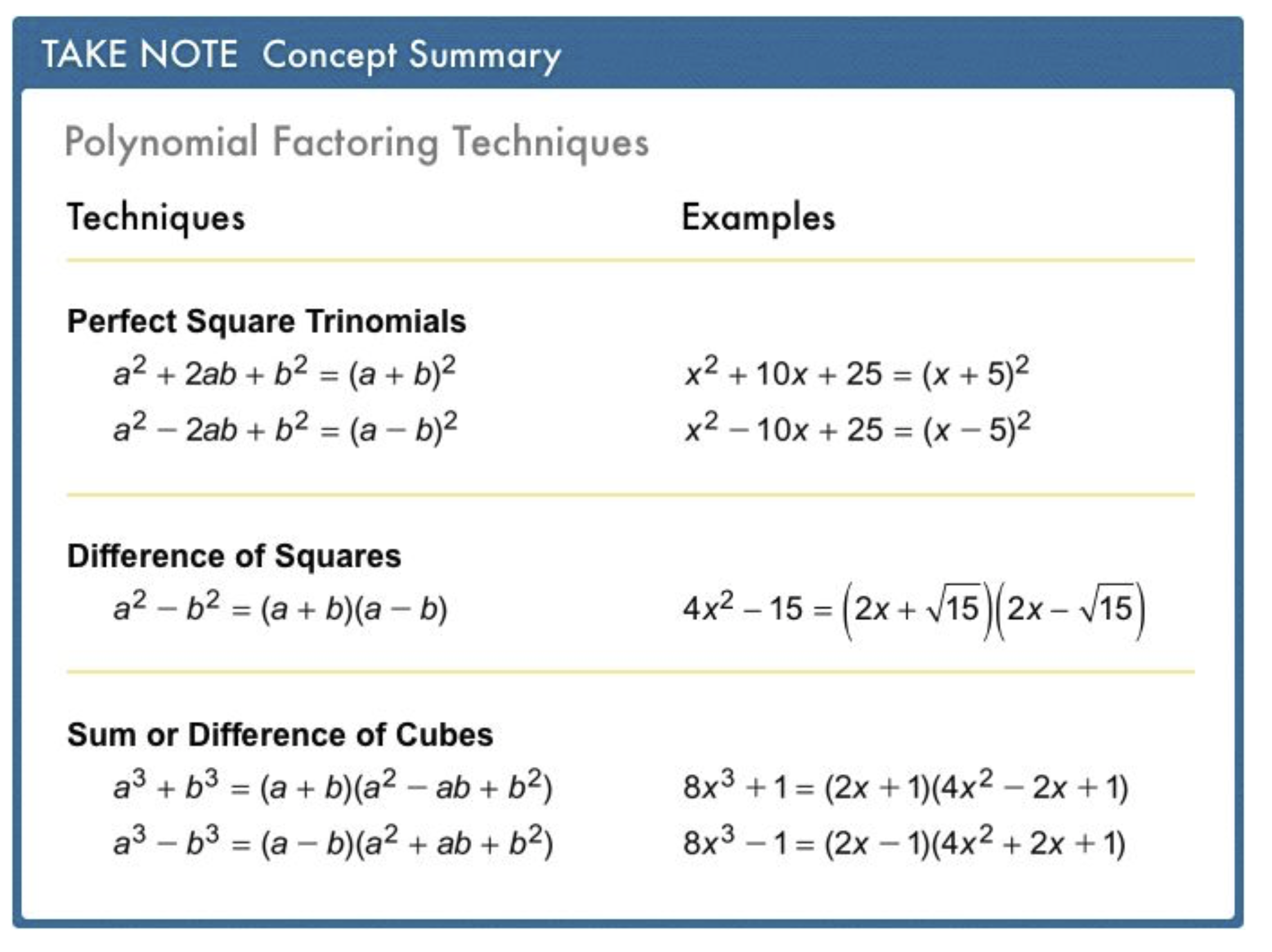Algebra 2 5-3 Complete Lesson: Solving Polynomial Equations - Matt ...
