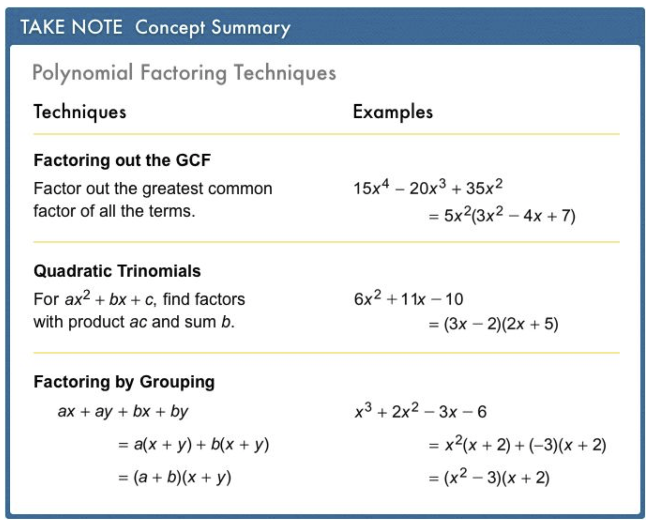Algebra 2 5-3 Complete Lesson: Solving Polynomial Equations - Matt ...