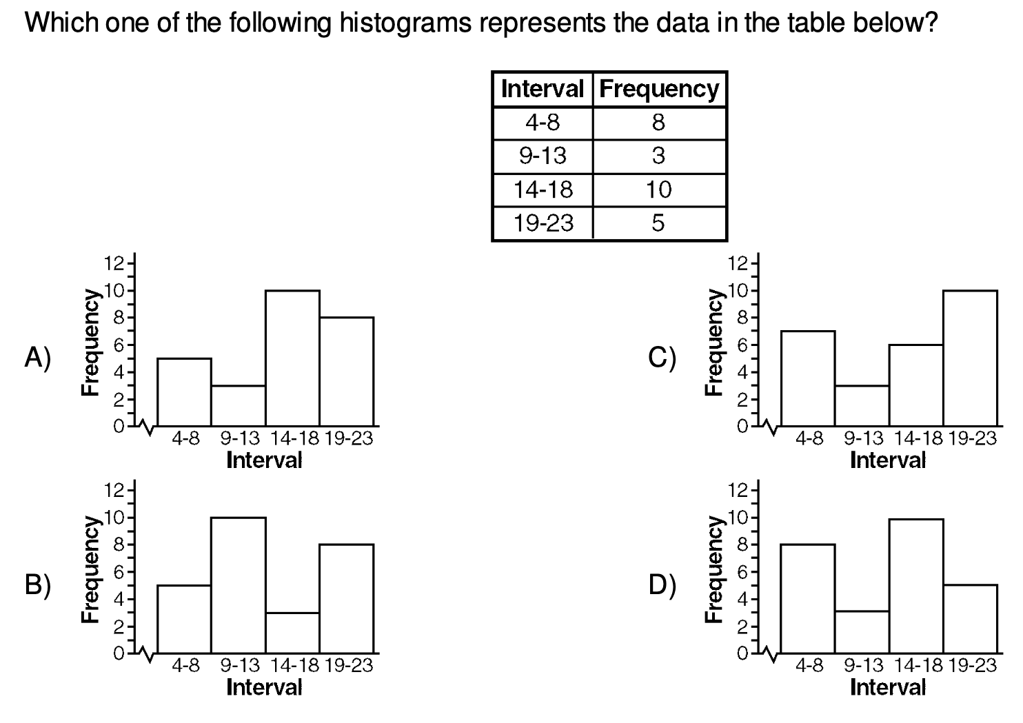 Interpreting Box Plots and Histograms - Raymond Wright | Library ...