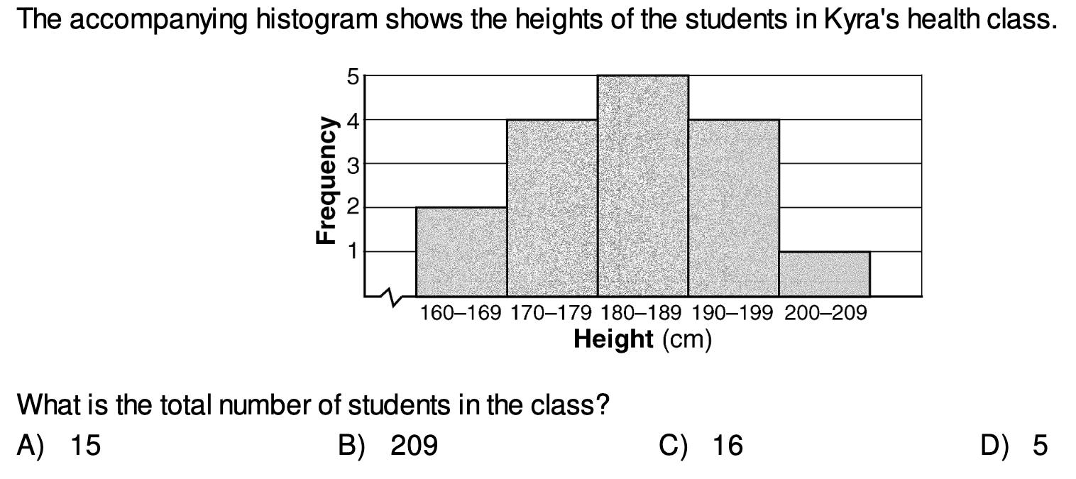 Interpreting Box Plots and Histograms - Janet Gantert | Library | Formative