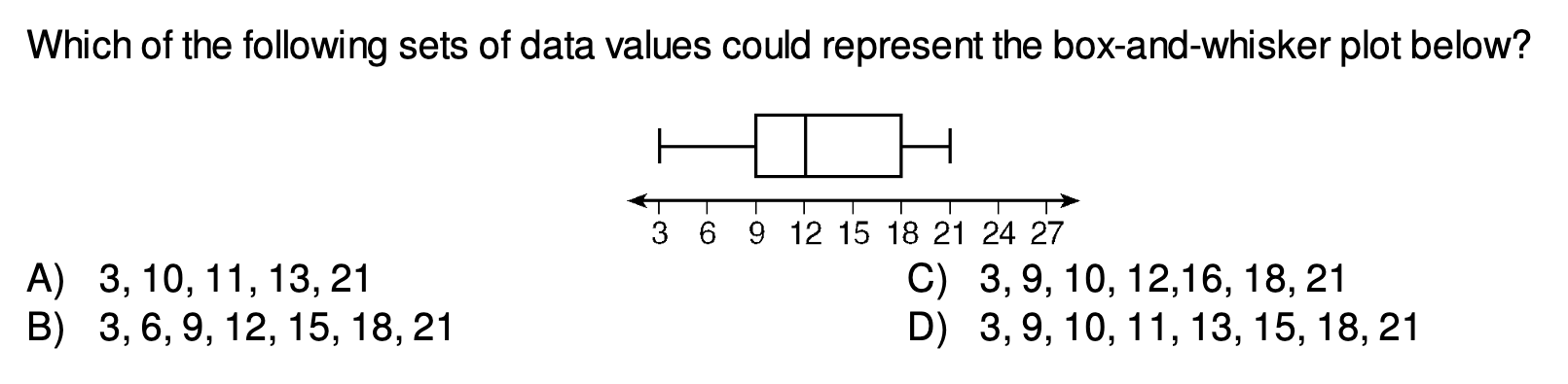 Interpreting Box Plots and Histograms - Janet Gantert | Library | Formative