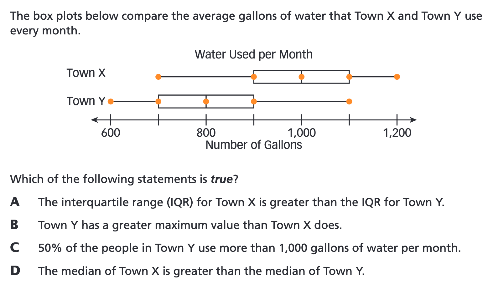Interpreting Box Plots and Histograms - Janet Gantert | Library | Formative